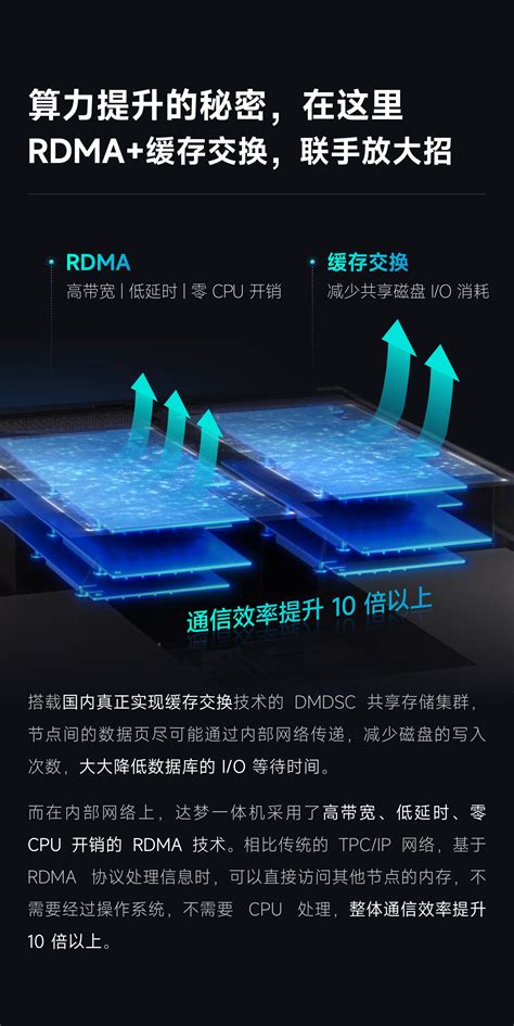 达梦新品 一张图揭秘 Dameng Pai 数据库一体机 知乎