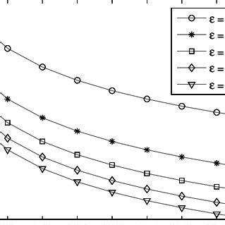 Relationship Between TE And T F Download Scientific Diagram