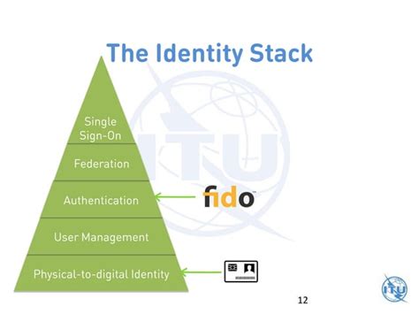 Understanding Blockchain Security Pdf