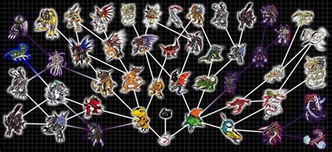 Botamon Evolution Chart Giga Pets Adam Sunny Flanders