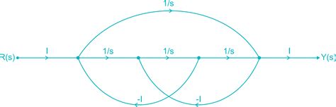 [solved] The Signal Flow Graph Representation Of A Control System Is