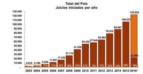 Inquieta A Las Aseguradoras El Aumento De Los Juicios Por Accidentes De