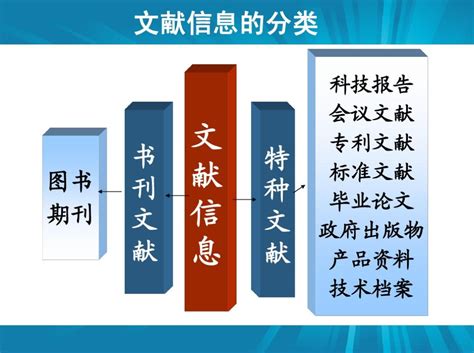 以下哪种属于特种文献 A 学位论文 B 图书 C 期刊 百度经验