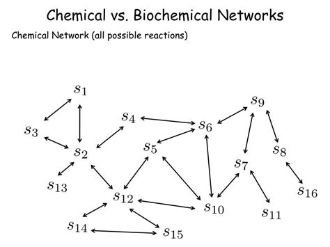 Ppt Control Theoretic Approaches To Systems Biology Powerpoint Presentation Id 515484