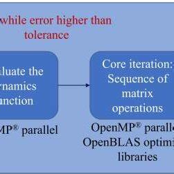 Standard PC Workflow Download Scientific Diagram