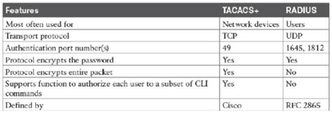 SWITCHING CCNA Flashcards Quizlet