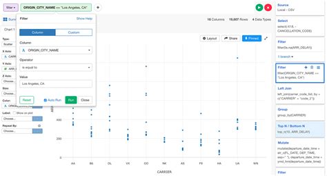 Introduction To Chart Pinning In Exploratory Learn Data Science