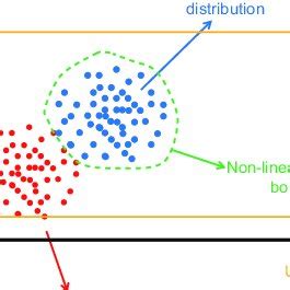 Proposed Counterfeit IC Identification Approach Download Scientific Diagram