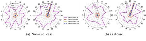 figure 3 from federated multi objective learning semantic scholar