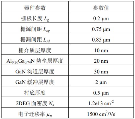 复合栅介质层GaN MIS HEMT的工作原理及电学特性 GaNHEMT氮化镓科技汇