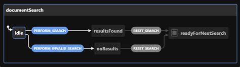 Model Based Testing Using Playwright And Xstate What I Ve Learnt So