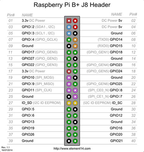 raspberry pi что это такое avislab сайт для палких паяльників