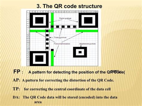 Qr Code Ppt Pptx Programming Languages Computing Qr Code Ppt Pptx Programming Languages Computing