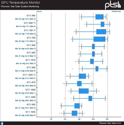 Fresh Opencl Cuda 80 Benchmarks On Keplermaxwellpascal With Nvidia