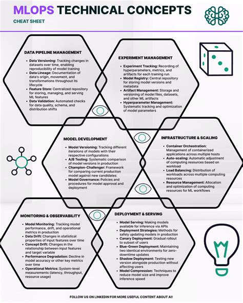 Mlops Machinelearning Datascience Ai Artificialintelligence