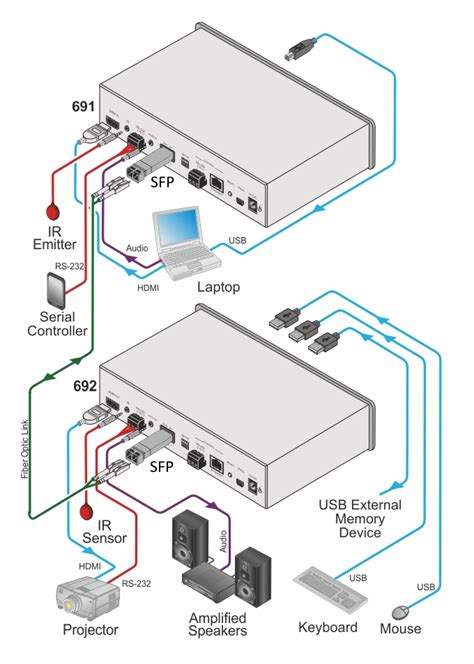 SFP MM D Optical Multimode Nm G SFP Transceiver