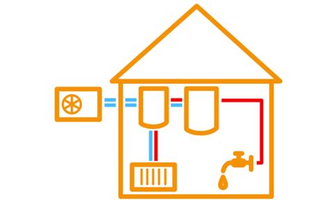 Hoe Werkt Een Hybride Warmtepomp