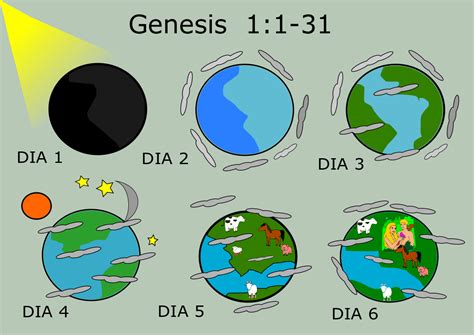 La Creación Teoria De La Creacion Tirillas Comicas Creacion De La