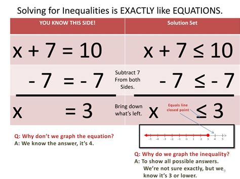 PPT Solving Graphing Inequalities PowerPoint Presentation Free Download ID 2745988