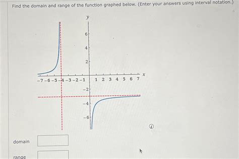 Solved Find The Domain And Range Of The Function Graphed