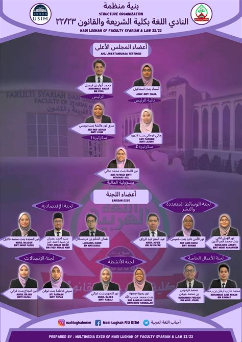 Sekretar Sekretariat Kesukarelawanan Mahasiswa Usim Skm