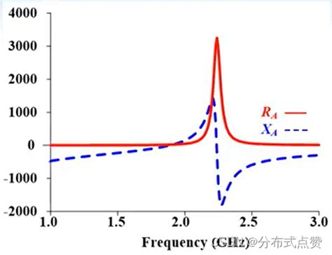 天线基本参数天线参数 Csdn博客