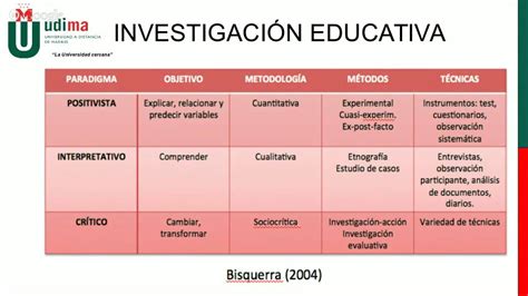 Enfoques De La Investigacion Educativa Arbol