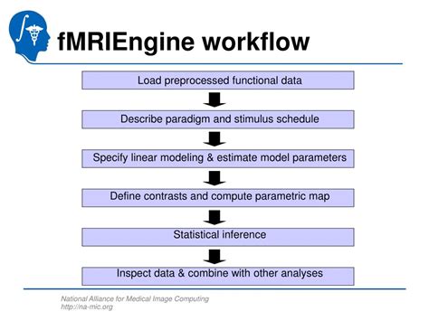 Ppt Fmri Data Analysis Powerpoint Presentation Free Download Id574521