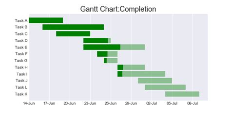 Gant Chart In Python Best Sale Aria