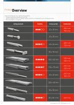 Spindle Lifting Systems Ergoswiss Pdf Catalogs Technical