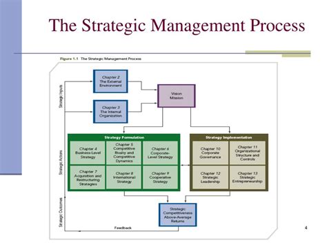 PPT Chapter 1 Strategic Management And Strategic Competitiveness