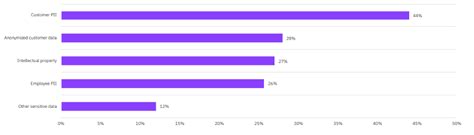 5 Steps To Creating Your Small Business Data Security Plan