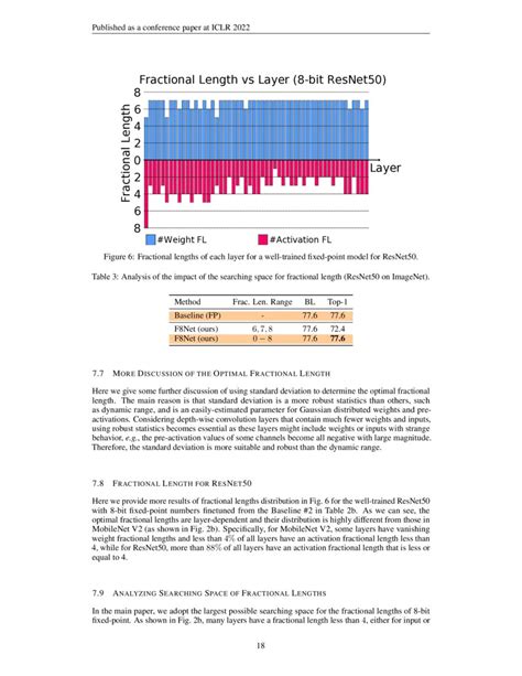 F8net Fixed Point 8 Bit Only Multiplication For Network Quantization