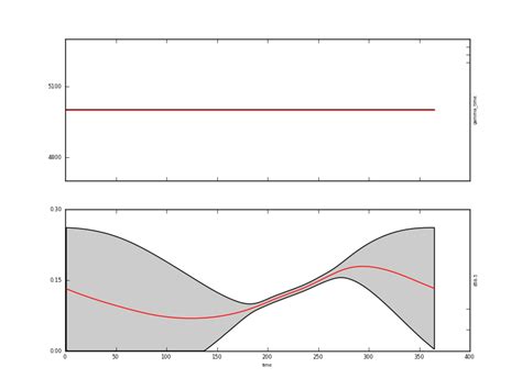 A Simple Observation Operator Example Running In Eoldas — Eoldas Users Guide 201206 Documentation