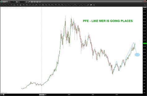 The Dow Components In Charts Bart S Charts