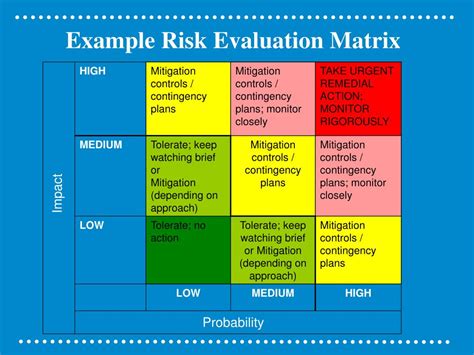 Risk Probability Descriptors Singaporerety