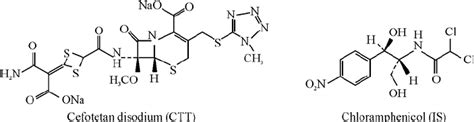 Chemical Structures Of Cefotetan Disodium And Internal Standard