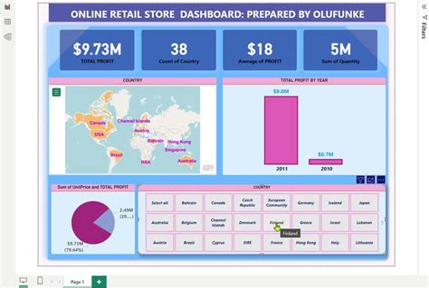 Olufunke Emife Orisase On Linkedin Retailanalytics Powerbidashboard