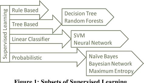 Figure 1 From Automated Detection Of Retinal Defects Using Image Mining A Review Semantic Scholar