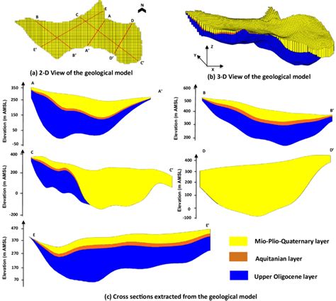 Geological Model Used For Numerical Simulation Download Scientific