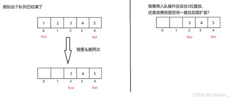 Java 队列java Queue Csdn博客