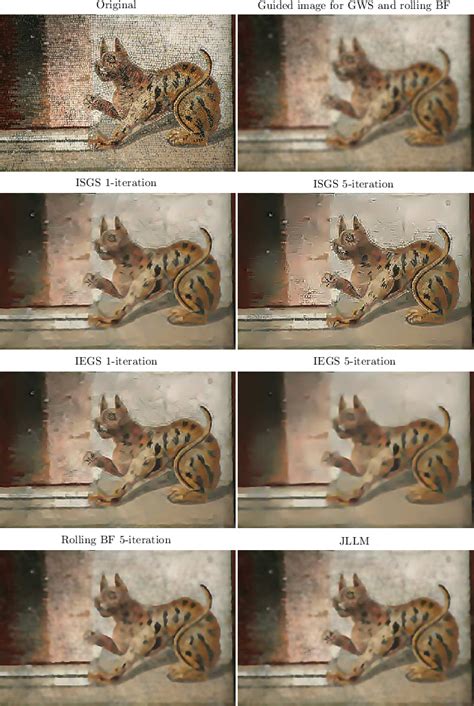 Figure 16 From Guided Wavelet Shrinkage For Edge Aware Smoothing Semantic Scholar