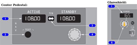 Reporting Services Ssrs Chart Displaying Data In A Different Way Than The Dataset Stack