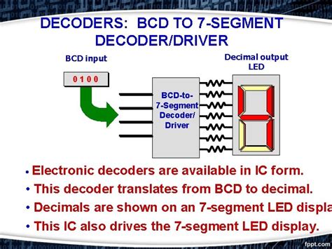 Sistem Digital Enkoder Dan Dekoder Dekoder Dan Enkoder