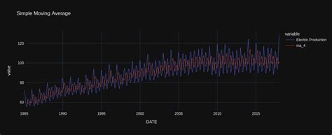 Time Series Model Basics PyPI