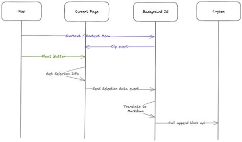 Cannot Work In Some Cases Issue 22 EINDEX Logseq Copilot GitHub