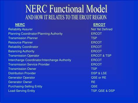 Ppt Nerc Functional Model Powerpoint Presentation Free Download Id 4423860