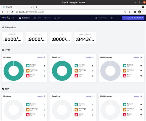 Deploying K S On Oracle Linux Juanjo S Blog