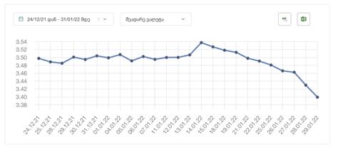 ორ კვირაში ლარი ევროსთან მიმართებაში 14 თეთრით გამყარდა Netgazeti