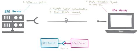 Ml Workflow Working With Remote Machines Nandita Bhaskhar